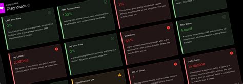 Diagnostics Fusion Docs