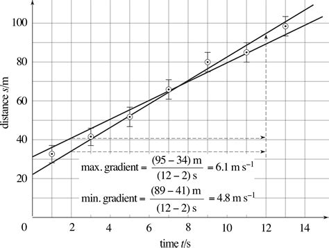 Pplato Flap Phys 13 Graphs And Measurements