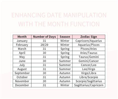 Enhancing Date Manipulation With The Month Function Excel Template And