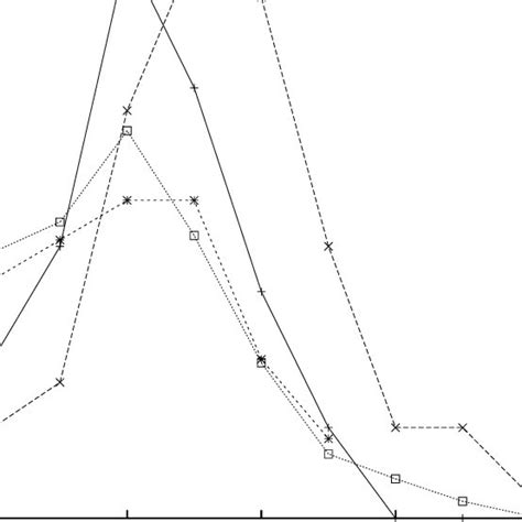 Classification Of Korean Classifiers By Semantic Features Download Table