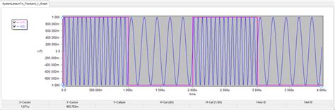 RF Tutorial Lesson 17 Simulating A Frequency Modulated Continuous Wave