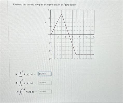 solved evaluate the definite integrals using the graph of