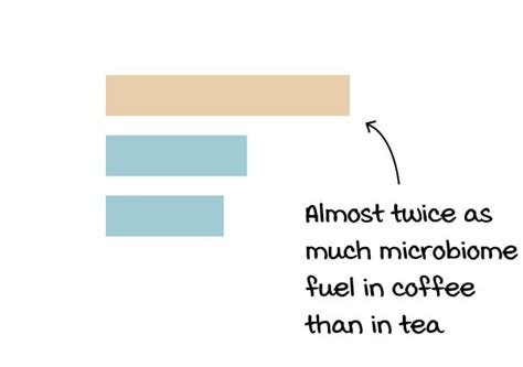Coffee Vs Tea Which Is Better For Your Health Washington Post