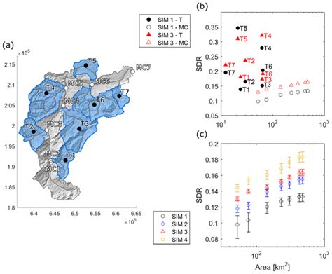 Gmd Relations An Urban Ecohydrological Model To Quantify The Effect