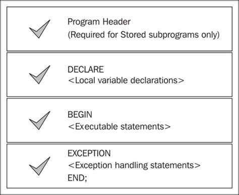 Oracle Advanced Plsql Developer Professional Guide