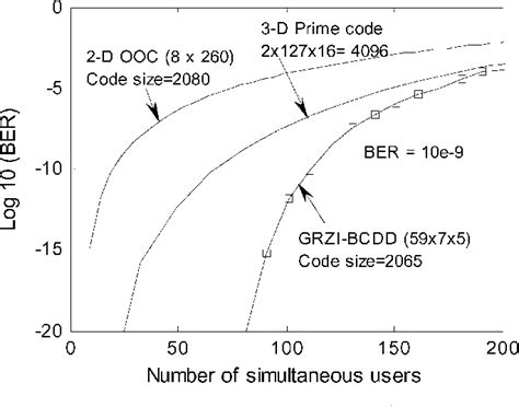 figure 1 from design of 3 d wavelength time space codes for