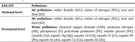 Figure 1 From A Novel Dataset Of Emission Abatement Sector Extended