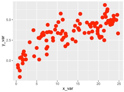 How To Make A Scatter Plot In R With Ggplot2 Sharp Sight