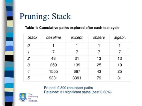 Ppt Dynamic Analysis Of Algebraic Structure To Optimize Test Generation And Test Case