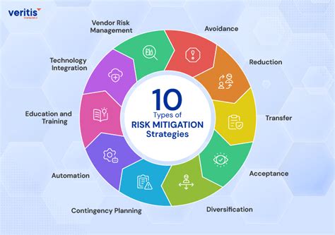 Why Risk Mitigation Strategies Fails — How Ceos Can Fix It
