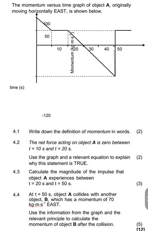 Solved The Momentum Versus Time Graph Of Object A