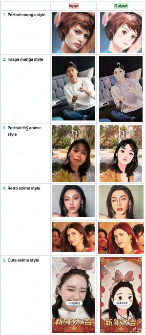 Service Overview Byteplus Media Processing Services Byteplus