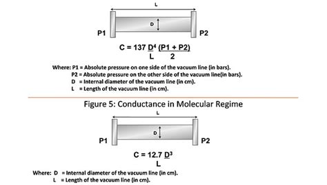 Vacuum Leak Rate Calculation Calculator Cgw