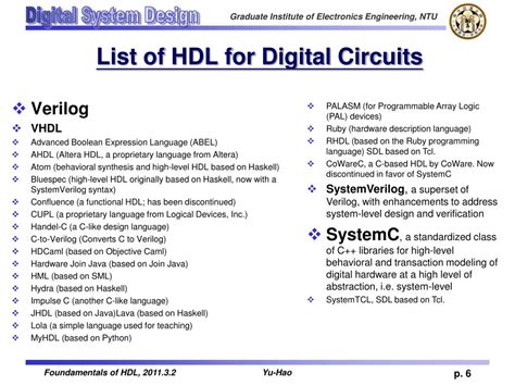 Ppt Fundamentals Of Hardware Description Language Powerpoint