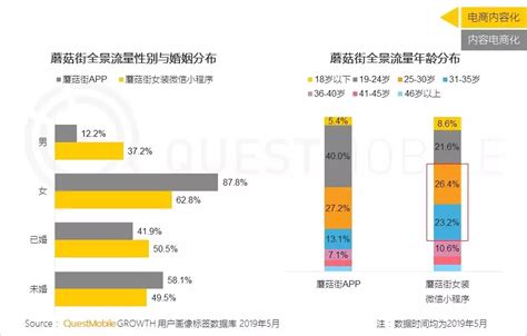 Cbndata