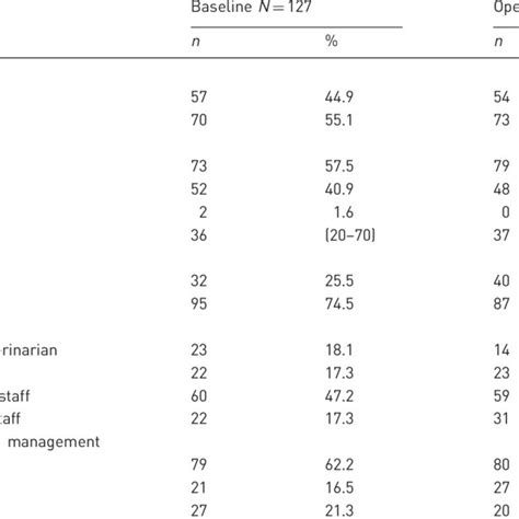Socio Demographic Characteristics Of The Subjects Download Table
