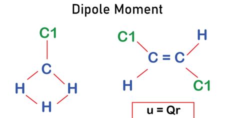 Dipole Moment Definition JavaTpoint EU Vietnam Business Network EVBN