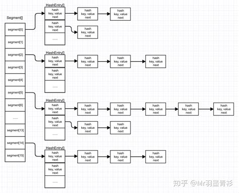 Java8中concurrenthashmap是如何保证线程安全的 知乎
