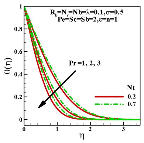 Power Law Nanofluid Flow Over A Stretchable Surface Due To Gyrotactic Microorganisms