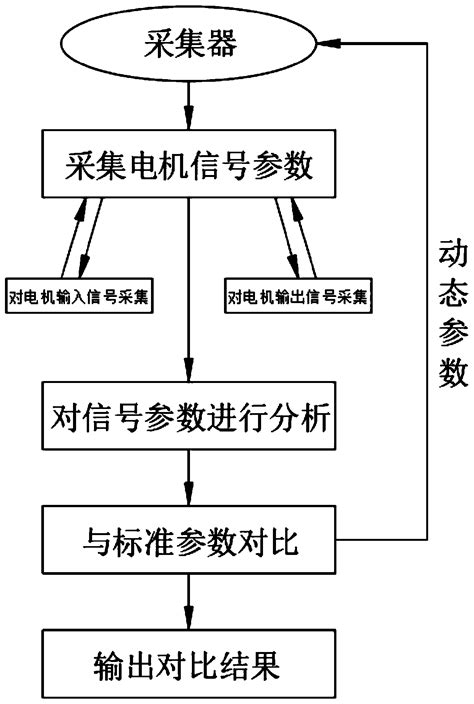 Motor Parameter Online Identification Method Eureka Patsnap