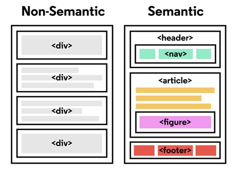 TIL 1 Semantic Web Semantic Tags