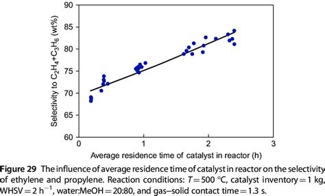 Depicts The Mass Balance Calculation For Typical Download Table