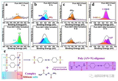 苏州大学《acs Nano》：表面合成 三位一体纳米层有效提高硅负极长循环性能 知乎