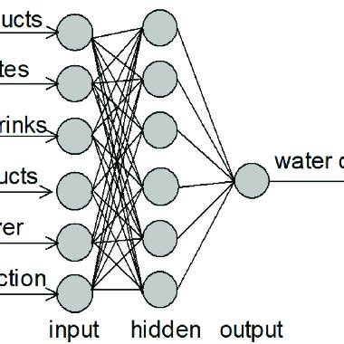 Optimization Of The Neural Network Architecture Download Scientific Diagram