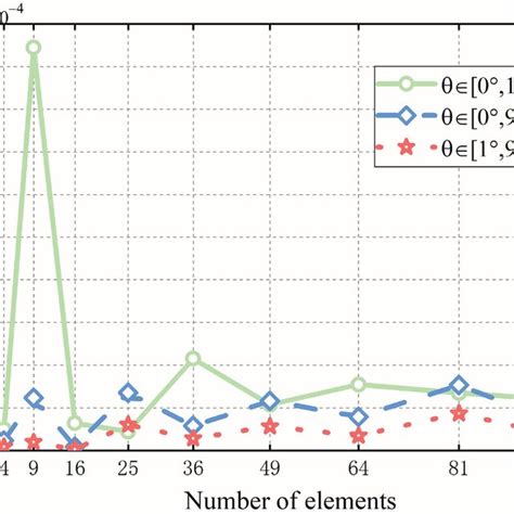 A Planar Phased Array Consisting Of M × N Elements Download Scientific Diagram
