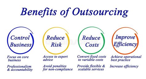 Four Benefits Of Outsourcing Stock Image Image Of Advantage