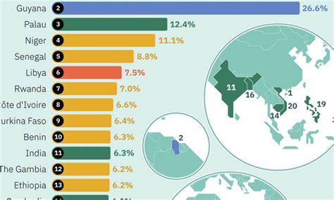 Masahide Marco Yamaguchi On Linkedin Imf Projections The Fastest