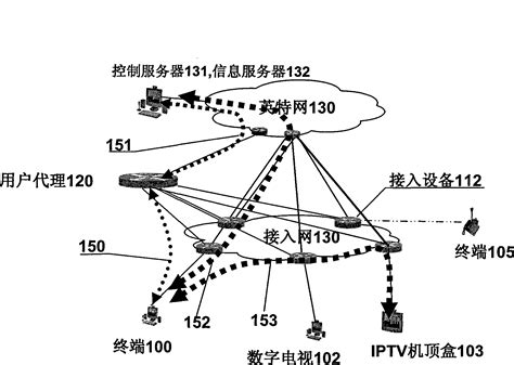 User Proxy Method Apparatus And System Eureka Patsnap