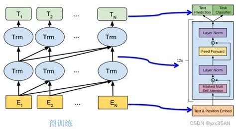 Nlp 词向量学习笔记2elmo的输入 Csdn博客
