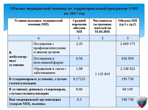 Основы системы ОМС