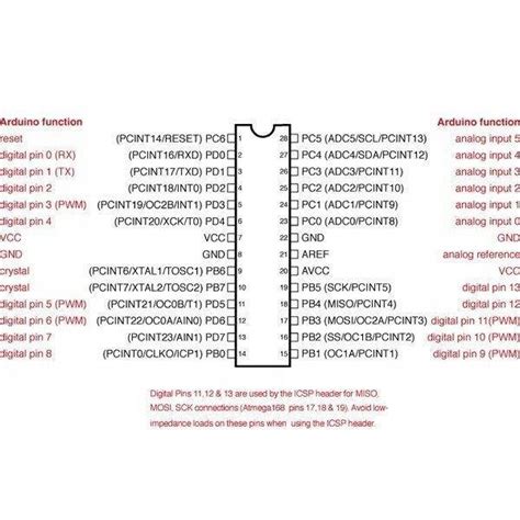 Купить Modul Microcontroller Arduino Uno Rev3 A000066 отзывы фото и характеристики на