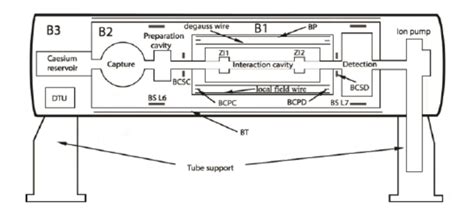 Cesium Atomic Orbital Diagram