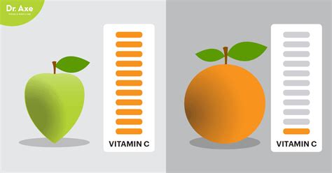 Kakadu Plum Top Benefits Of This Vitamin C Rich Fruit Dr Axe