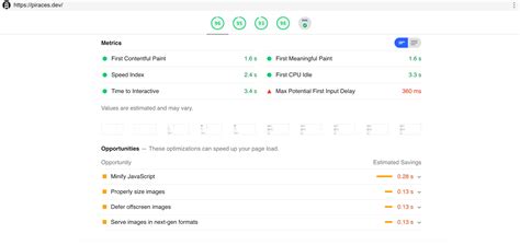 Notes On My Way To Improve My Lighthouse Score In My Blog