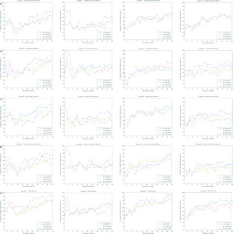 Relative Block Accuracy Results For 4 Subjects Using Supervised Blda