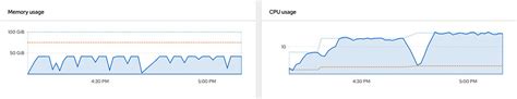 Loading RDB Causes High CPU Usage RedisGraph Redis Community Forum