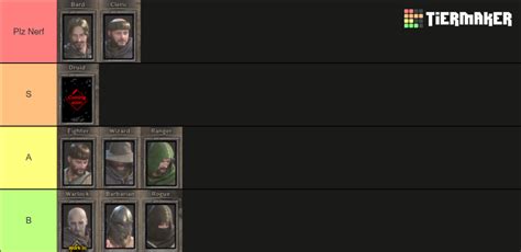 Dark And Darker Classes Tier List Community Rankings Tiermaker