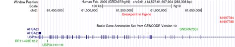 Fusiongdb Fusion Gene Annotation Database Search