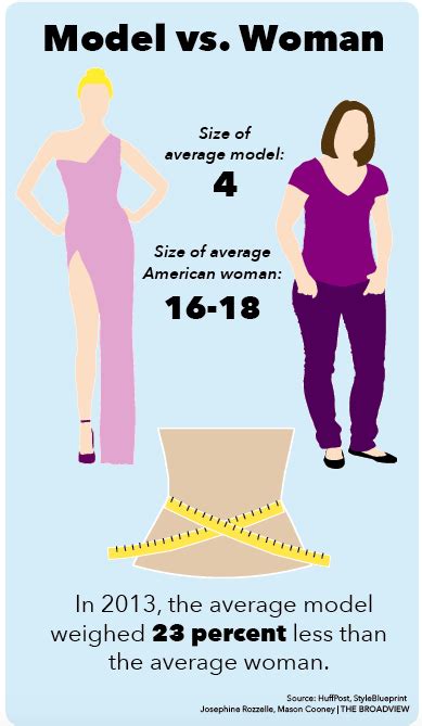 Average Female Weight