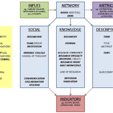 Pdf An Introduction To Modeling Science Basic Model Types Key