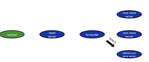 Aws Networking Speciality Devops Simplified