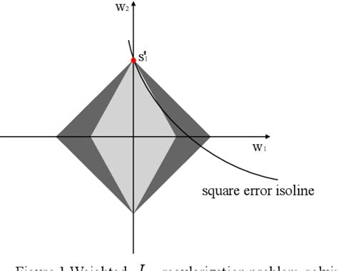 Figure 1 From An Improved Sparsity Adaptive Matching Tracking Algorithm