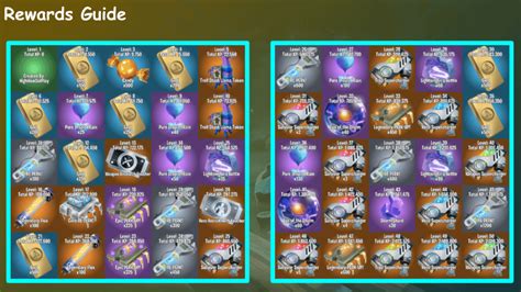 Spoiler Grounded Progression Route Map Rgroundedgame