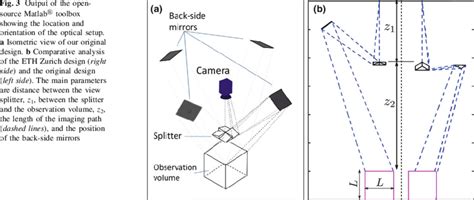 Output Of The Opensource Matlab R Toolbox Showing The Location And Download Scientific Diagram