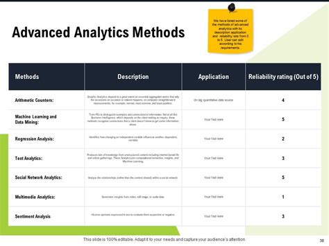 Business Operations Analytics Powerpoint Presentation Slides