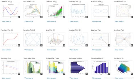 Matlab Plot Gallery Csdn博客